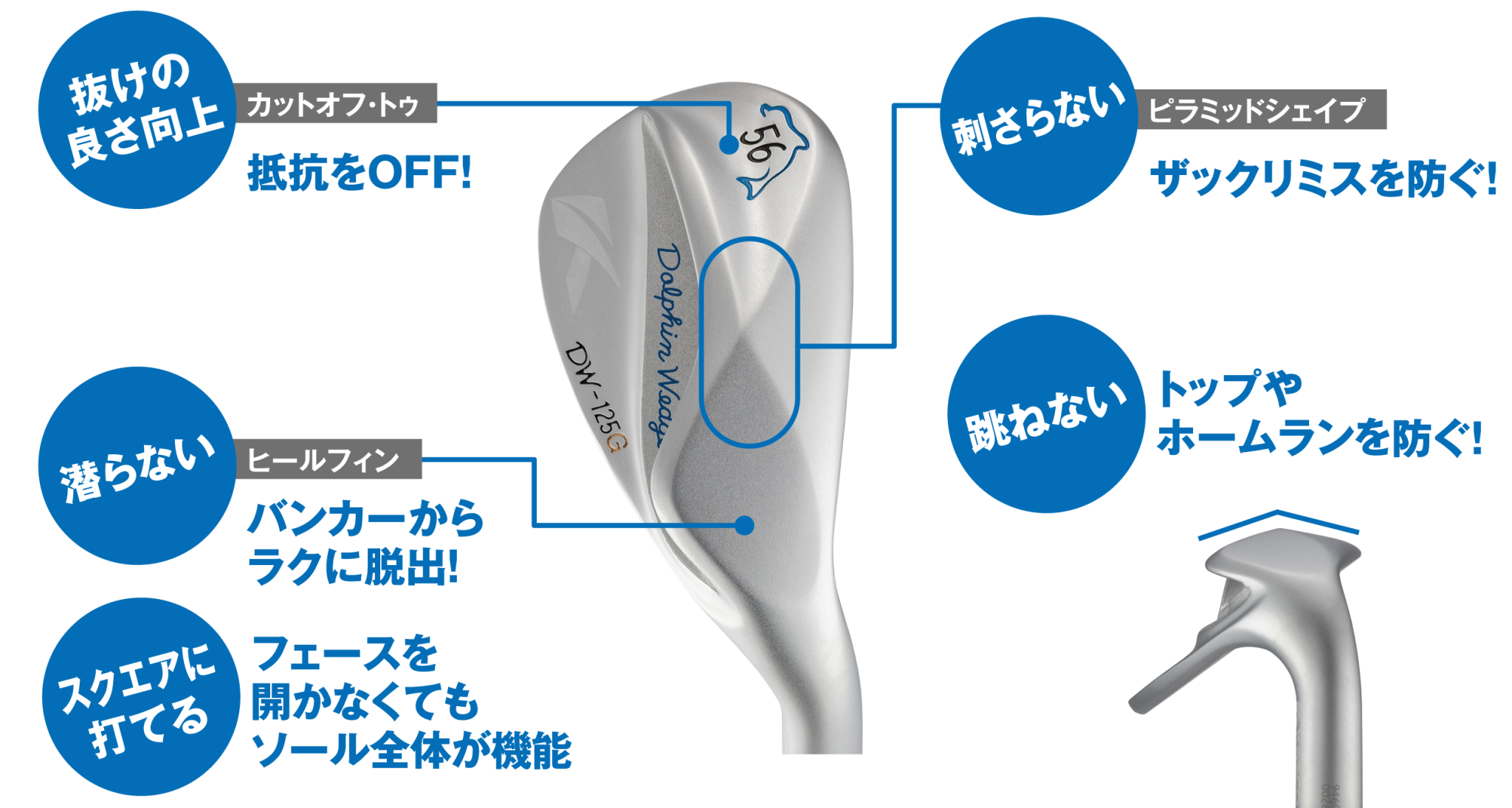 待望のセミグースネックタイプのドルフィンウェッジDW-125G発売 | %news_brand
